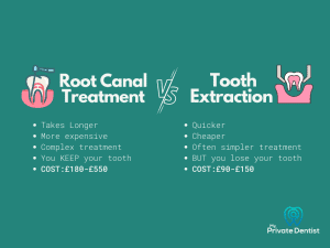 Root Canal Vs Extraction: Making The Right Choice