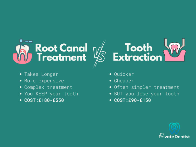 Root Canal Vs Extraction: Making The Right Choice