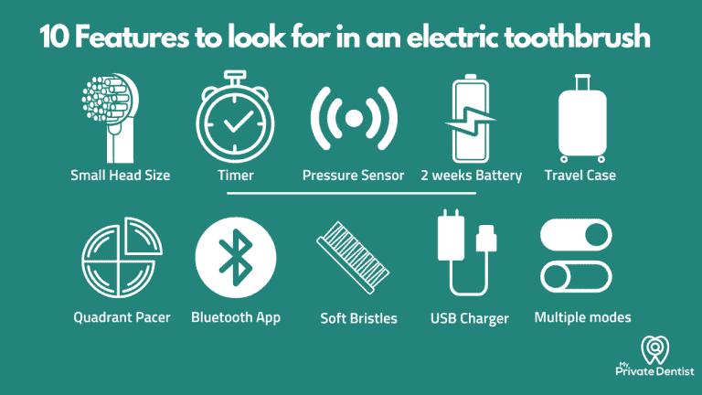 Best Electric Toothbrush (Oct 2025): Dentist Reviewed - My Private Dentist