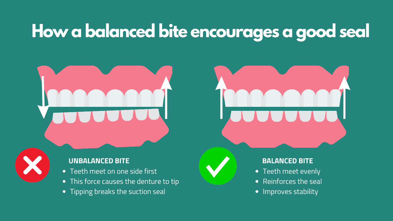 5 Best Denture Adhesives (2025): For A Secure, All-Day Hold - My ...