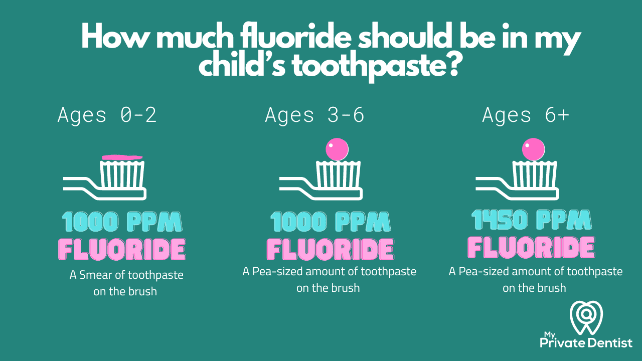 Best Toothpaste For Kids (2025): A Dentist's Guide For Every Age - My ...