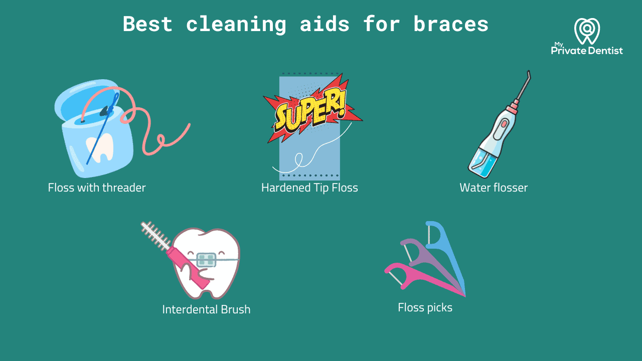 Best Floss For Braces (2025): A Dentist's Guide - My Private Dentist