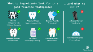 7 Best Fluoride Toothpastes (2025): A Dentist's Guide - My Private Dentist