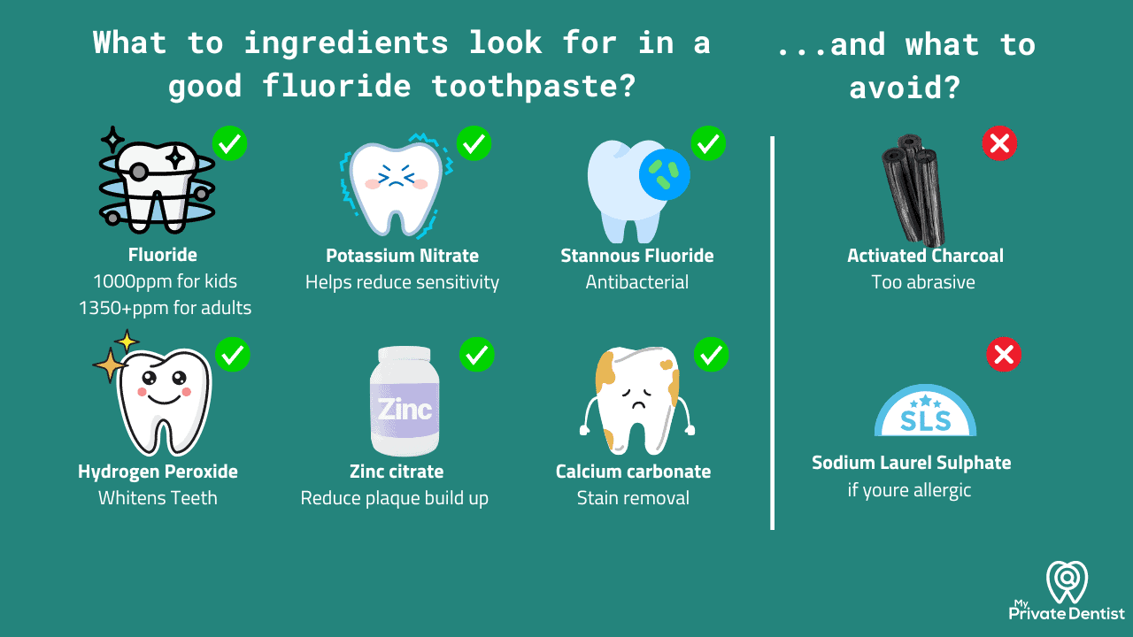 7 Best Fluoride Toothpastes (2025): A Dentist's Guide - My Private Dentist
