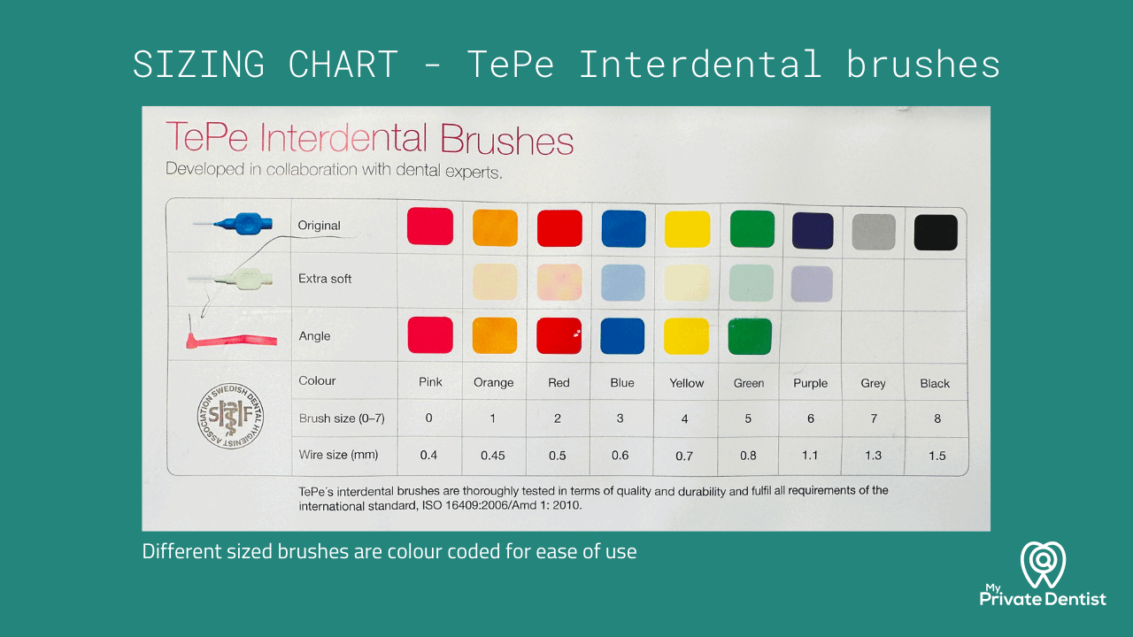 Interdental Brushes Vs Floss: Which Is Better For Oral Hygiene? - My ...