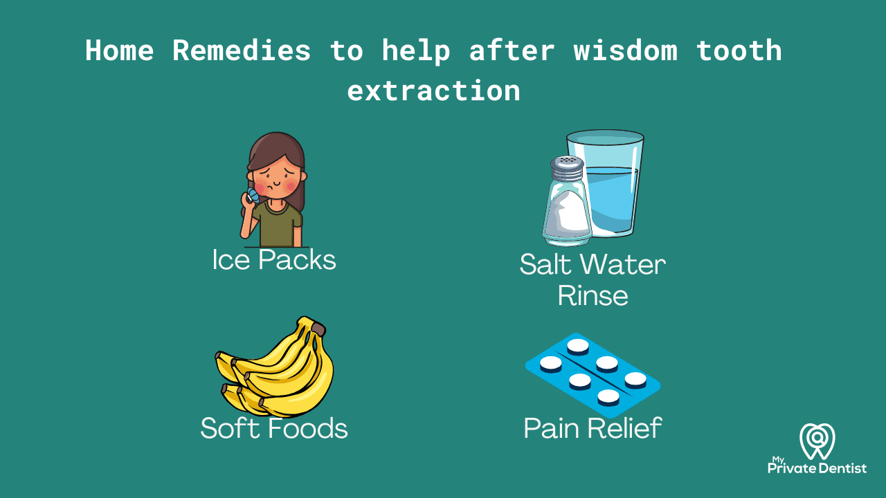 Wisdom Teeth Recovery Timeline: A Dentist's Guide To Post-Extraction ...