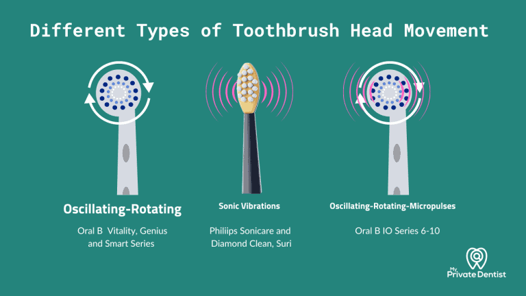 Best Electric Toothbrush (Oct 2025): Dentist Reviewed - My Private Dentist