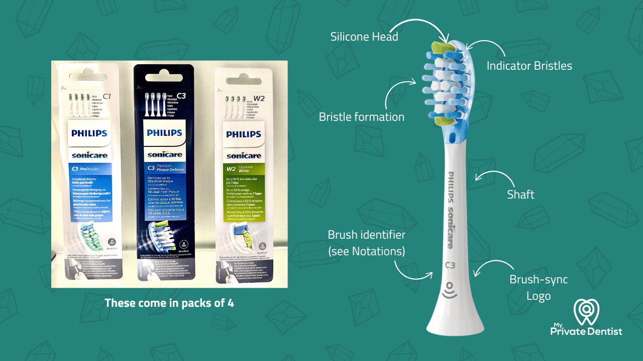 Philips Sonicare Toothbrush Comparison (2025): A Dentist's Guide - My ...