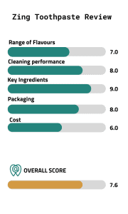 Zing Toothpaste Review 2025: SLS Free With Fluoride AND Hydroxyapatite ...